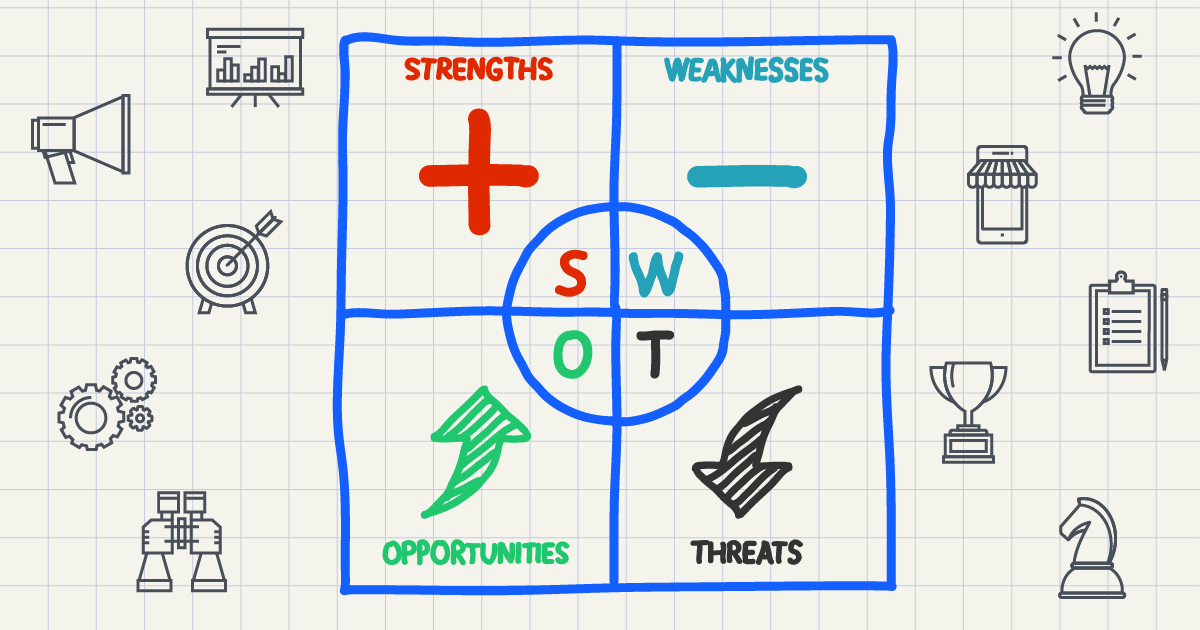 Critical Importance of a SWOT Analysis to Your Marketing